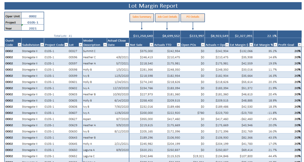 Custom Analyzer Created With Datamart Informxl