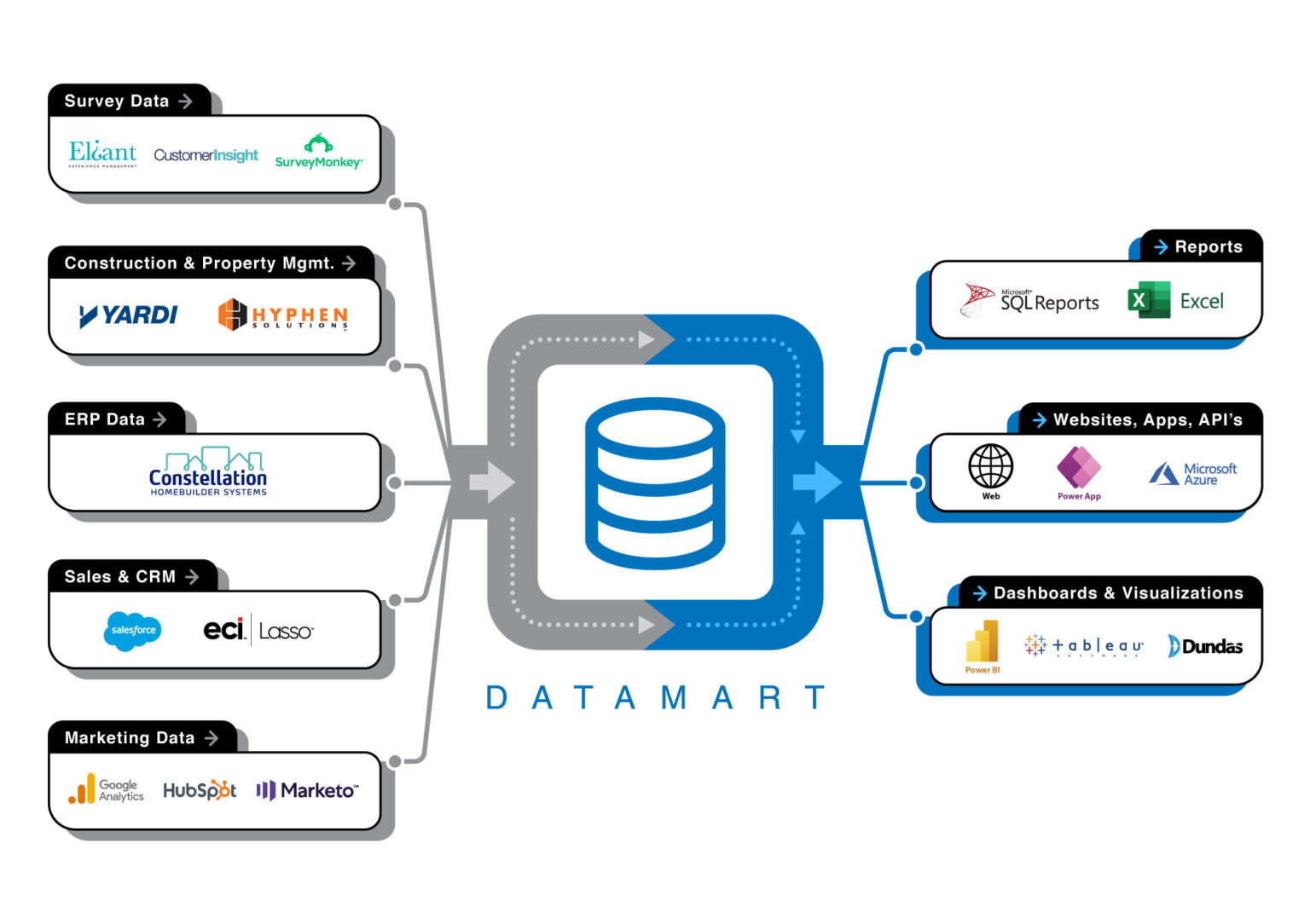 Endless Possibilities for Custom Reports and Data Solutions with ...
