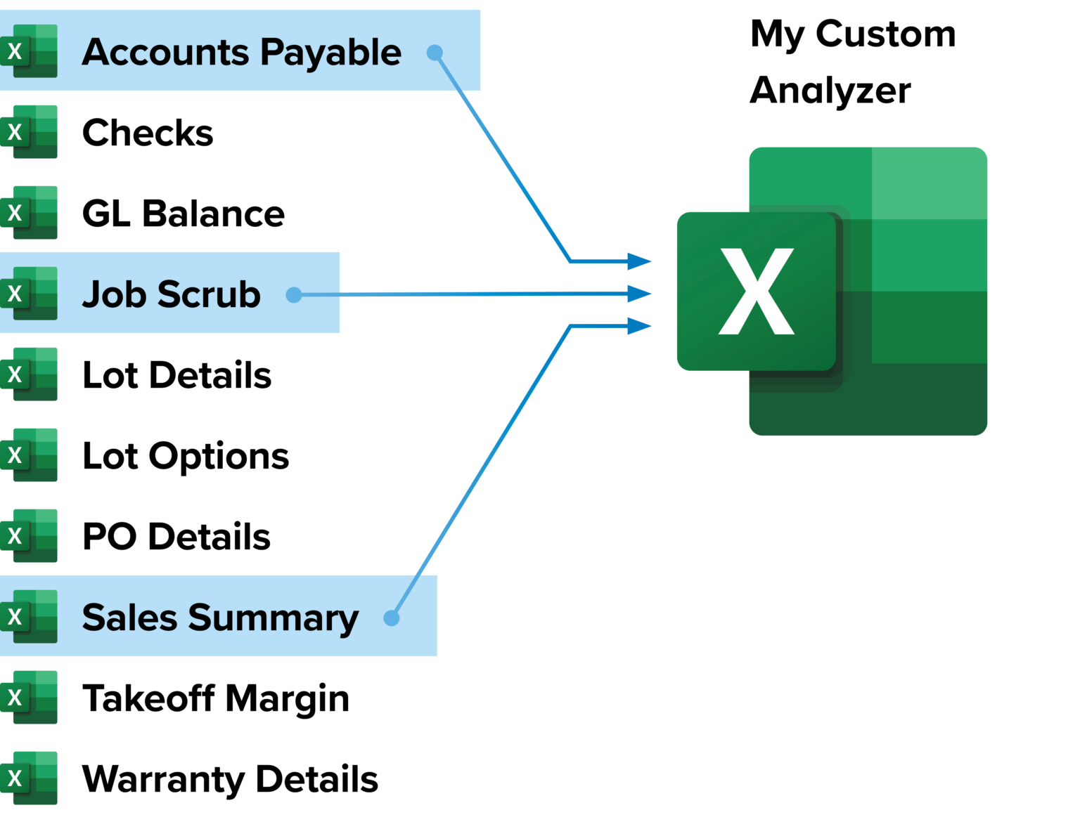 Constellation | InformXL