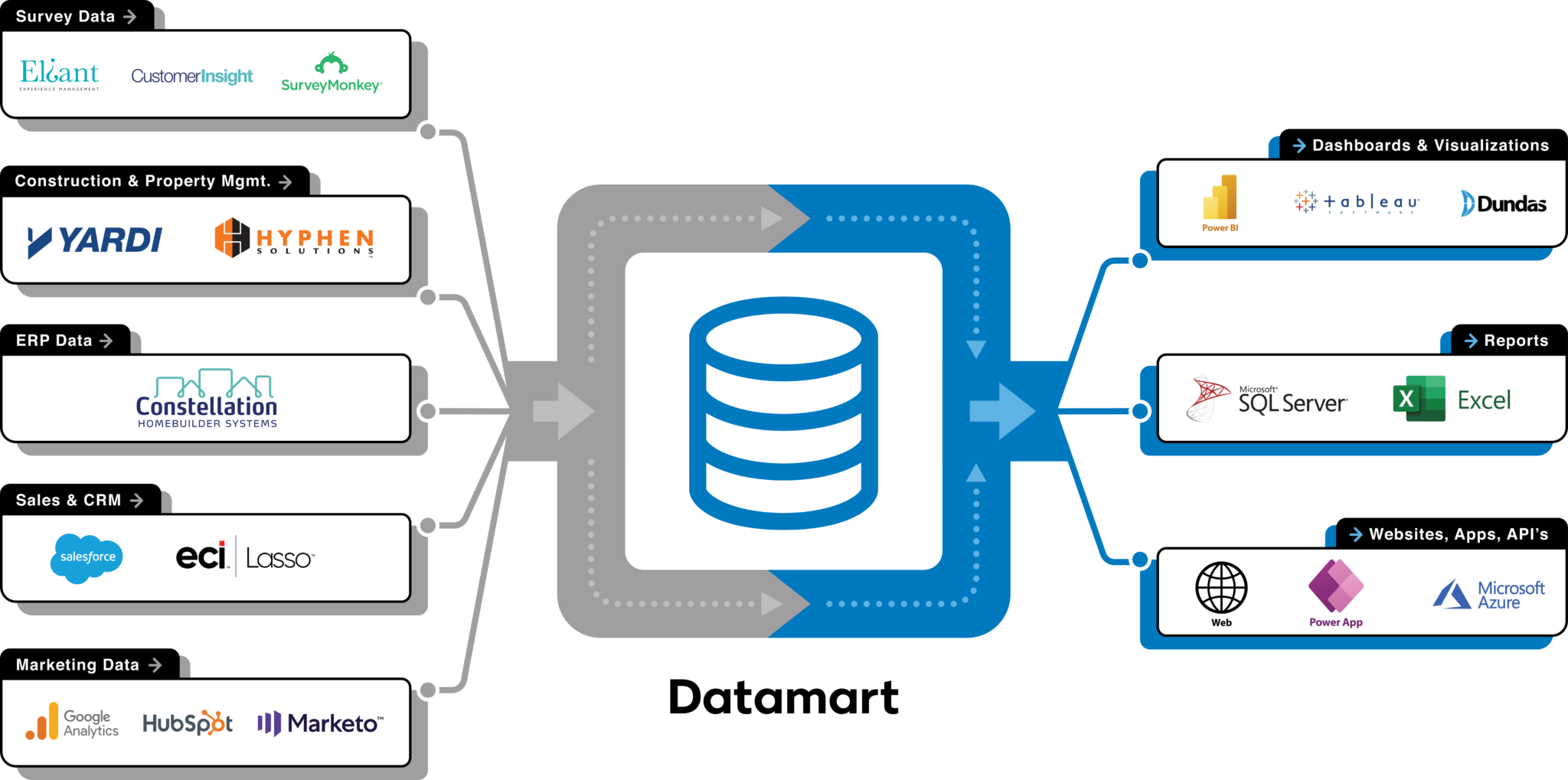 Constellation | informXL
