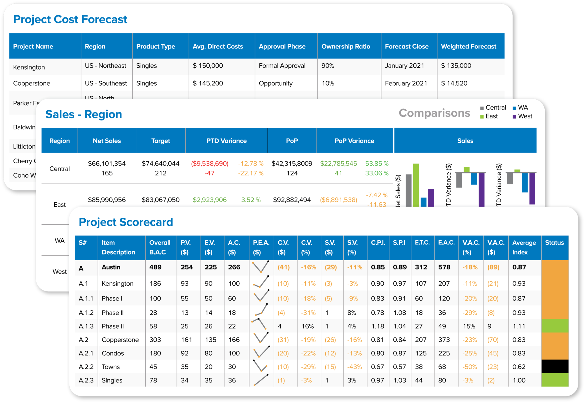 Constellation | InformXL